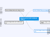 Estratégia - Mind Map